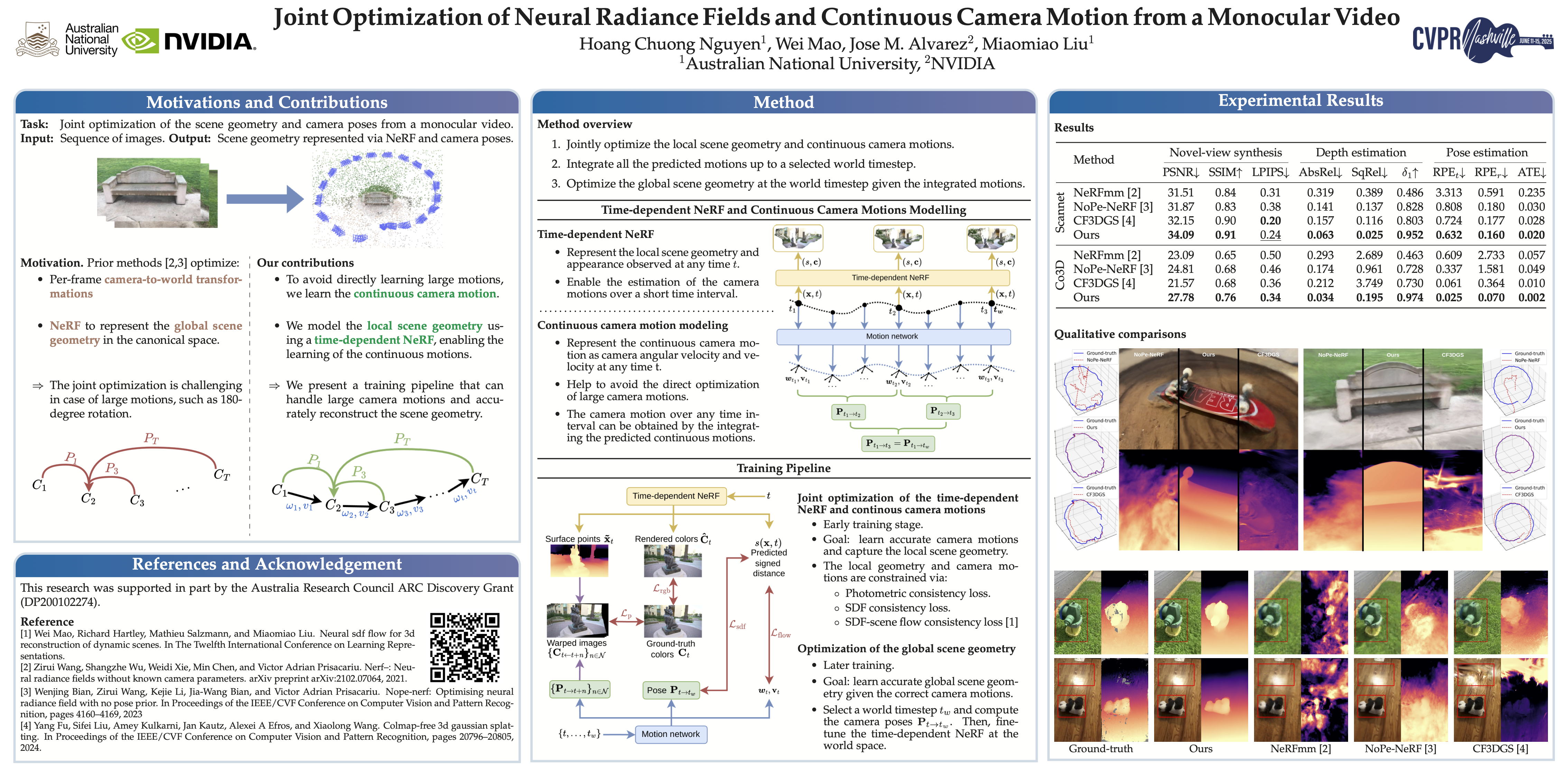 CVPR Poster Joint Optimization of Neural Radiance Fields and Continuous Camera Motion from a ...